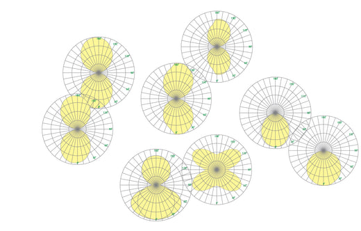 Understanding Photometrics - K2 Lighting